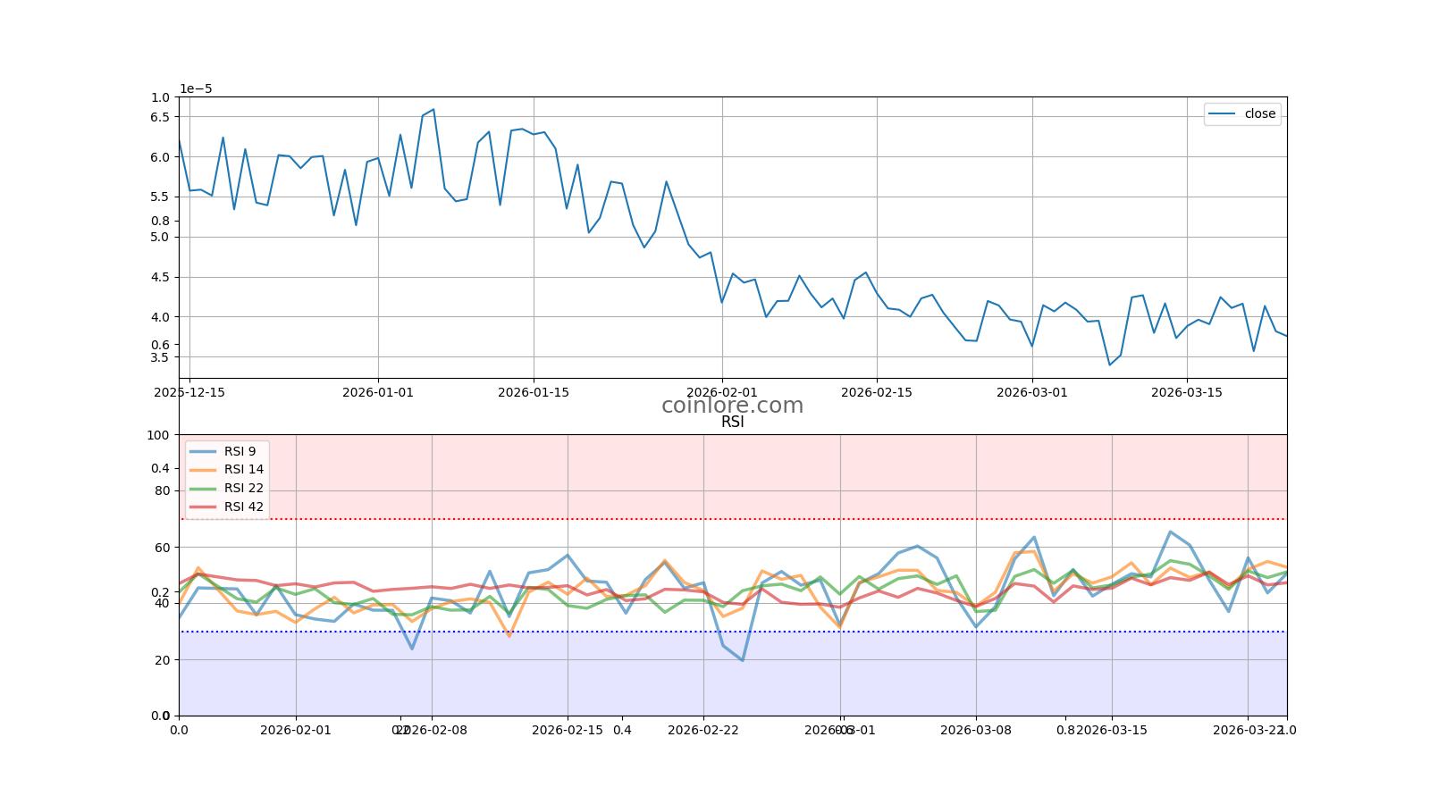 CorgiAI RSI indicator