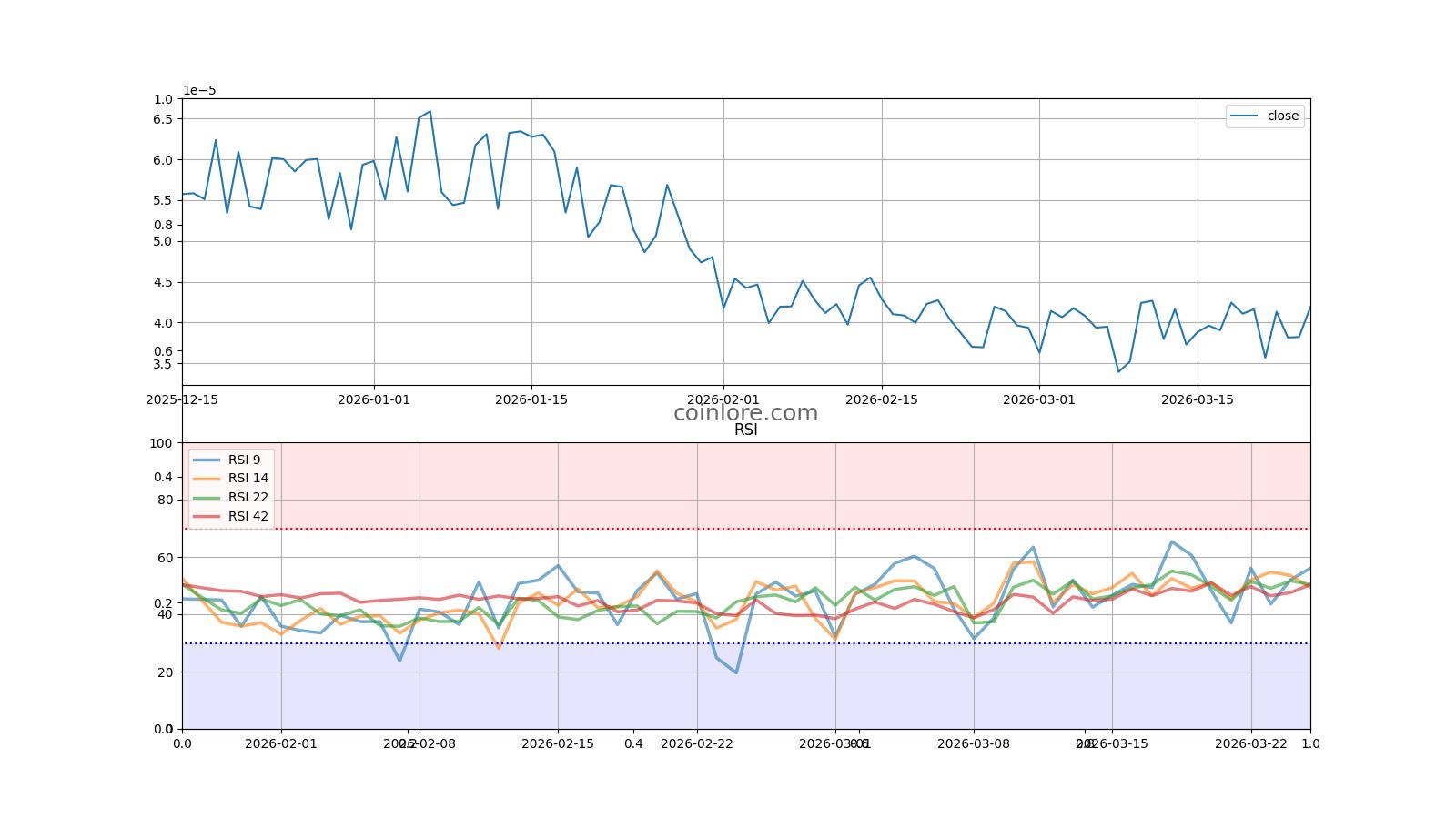 CorgiAI RSI indicator