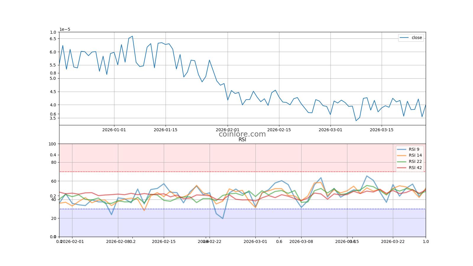 CorgiAI RSI indicator