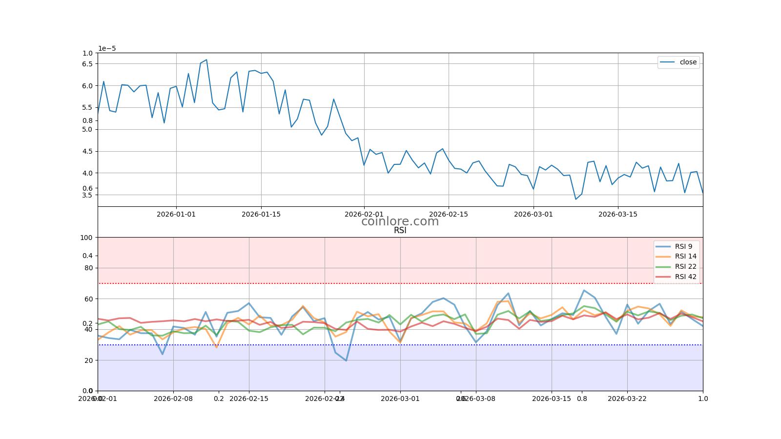CorgiAI RSI indicator
