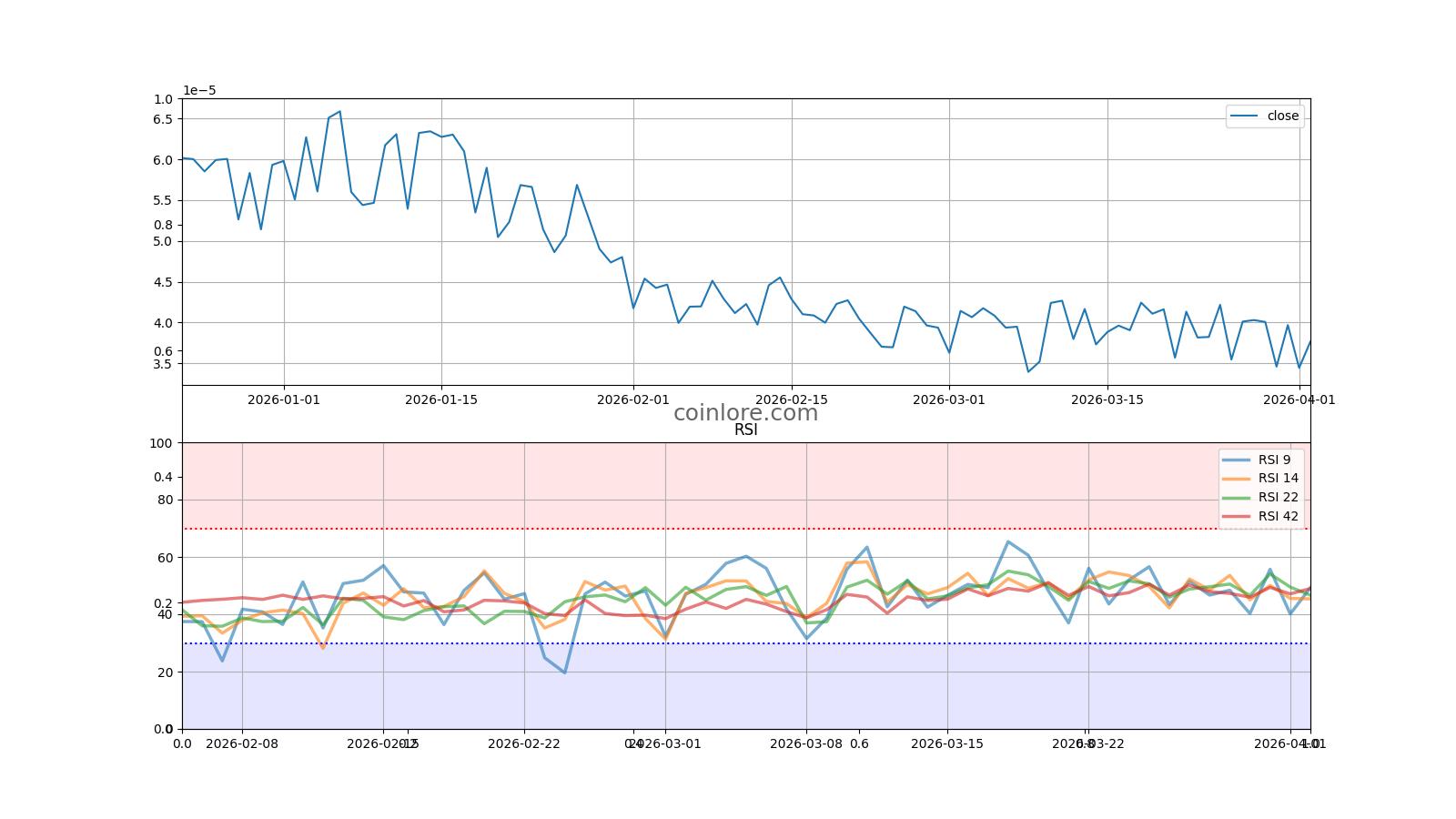 CorgiAI RSI indicator