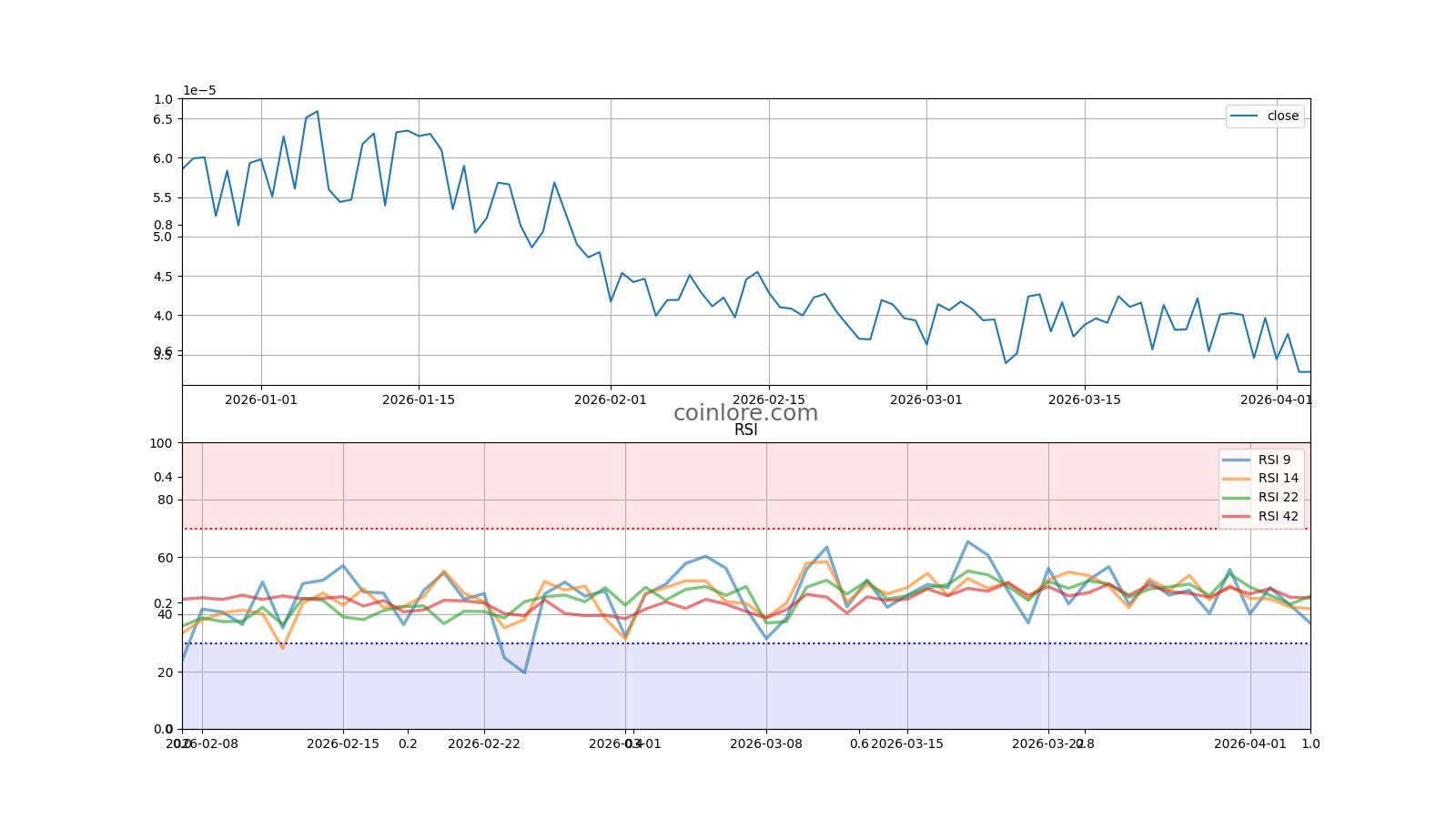 CorgiAI RSI indicator