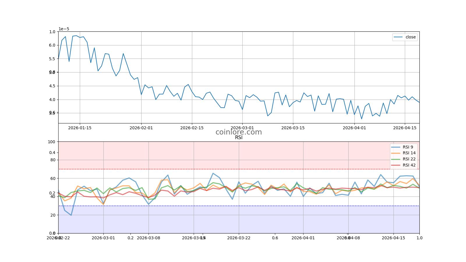 CorgiAI RSI indicator