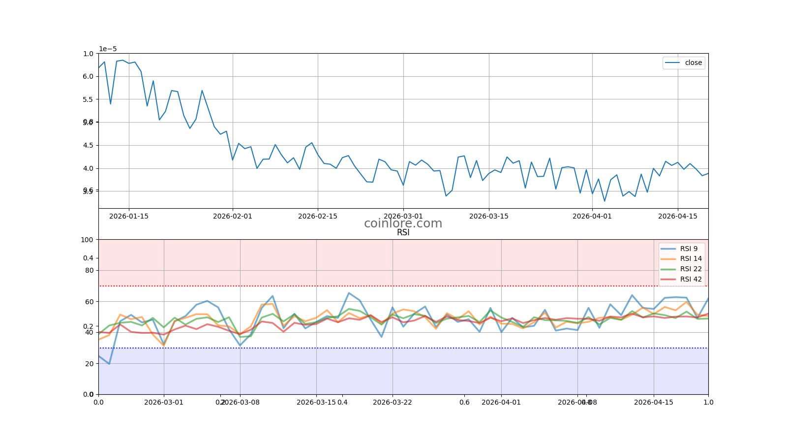 CorgiAI RSI indicator