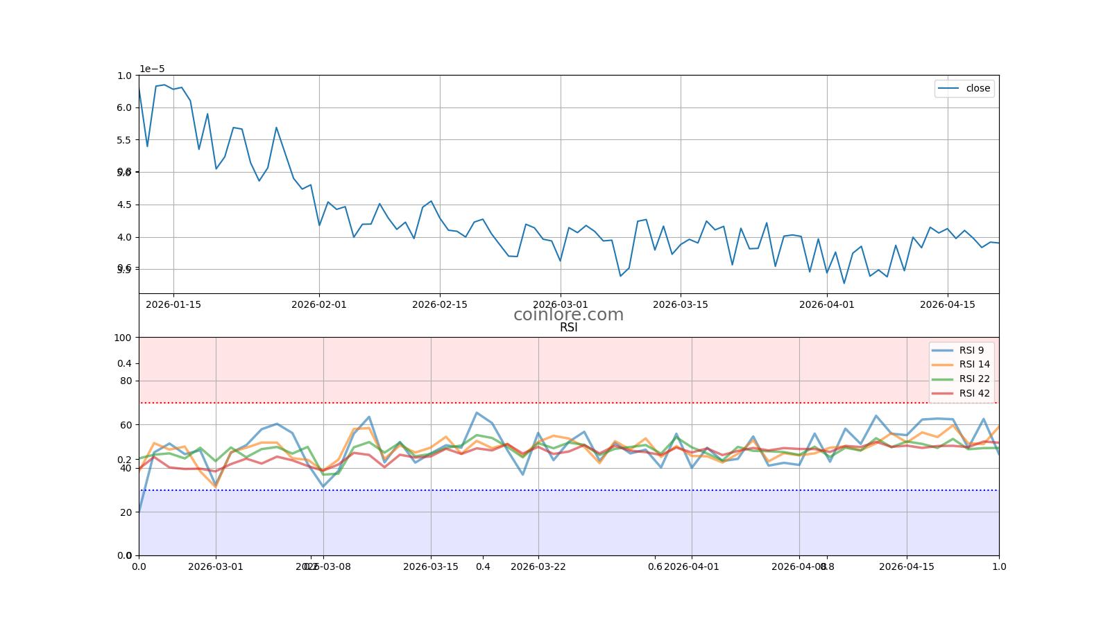 CorgiAI RSI indicator