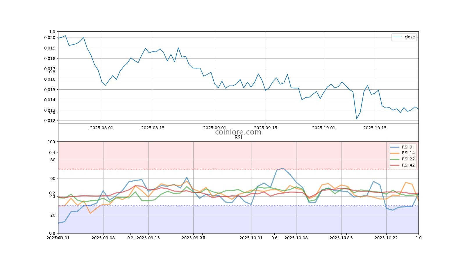 Cornucopias RSI indicator