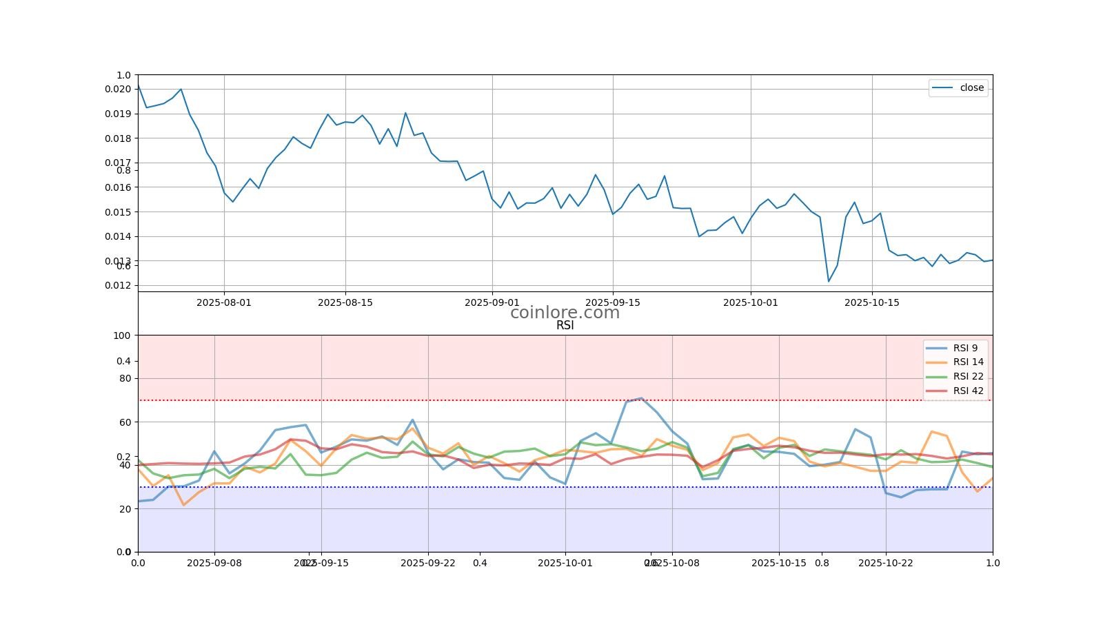 Cornucopias RSI indicator