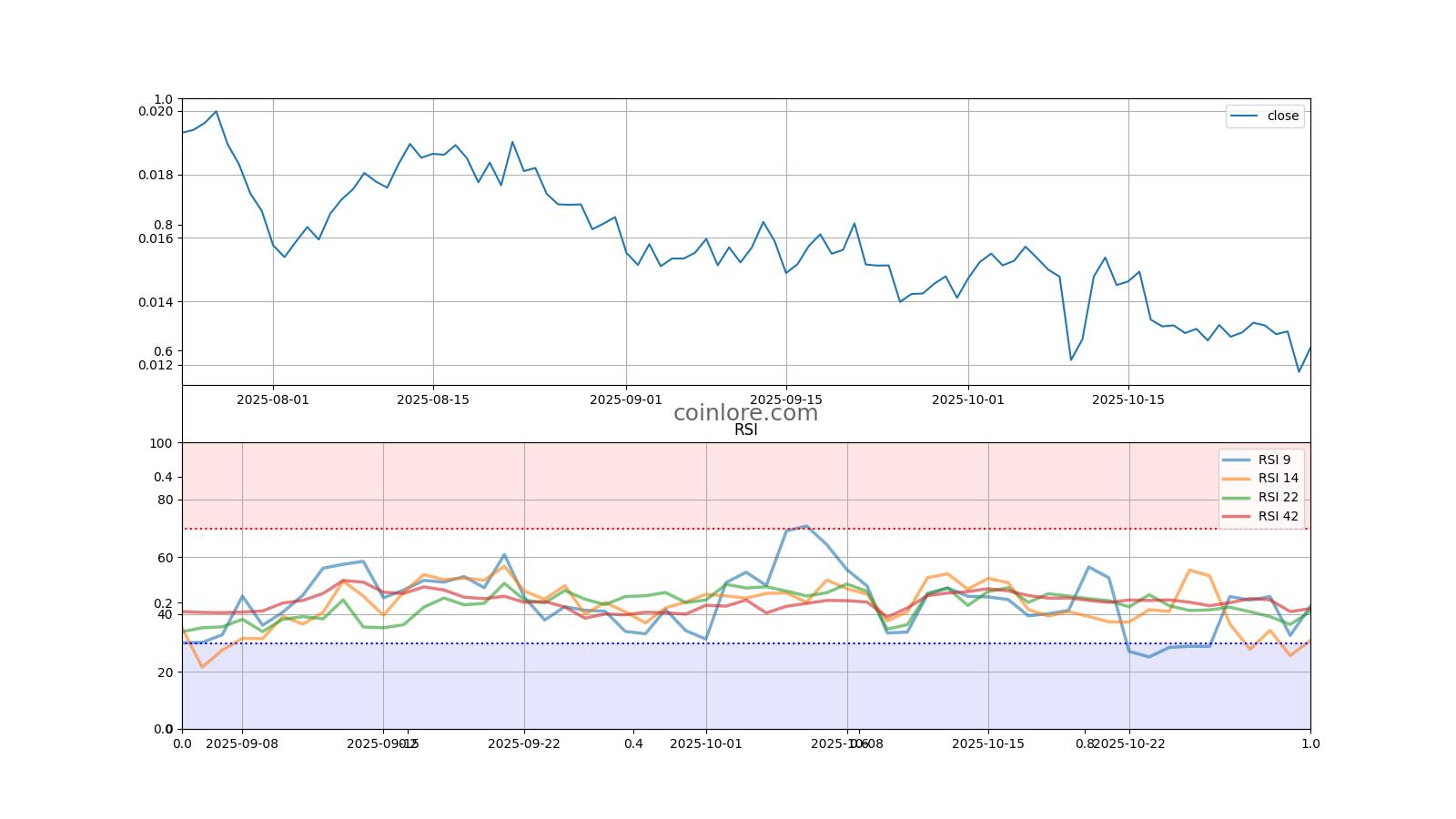Cornucopias RSI indicator