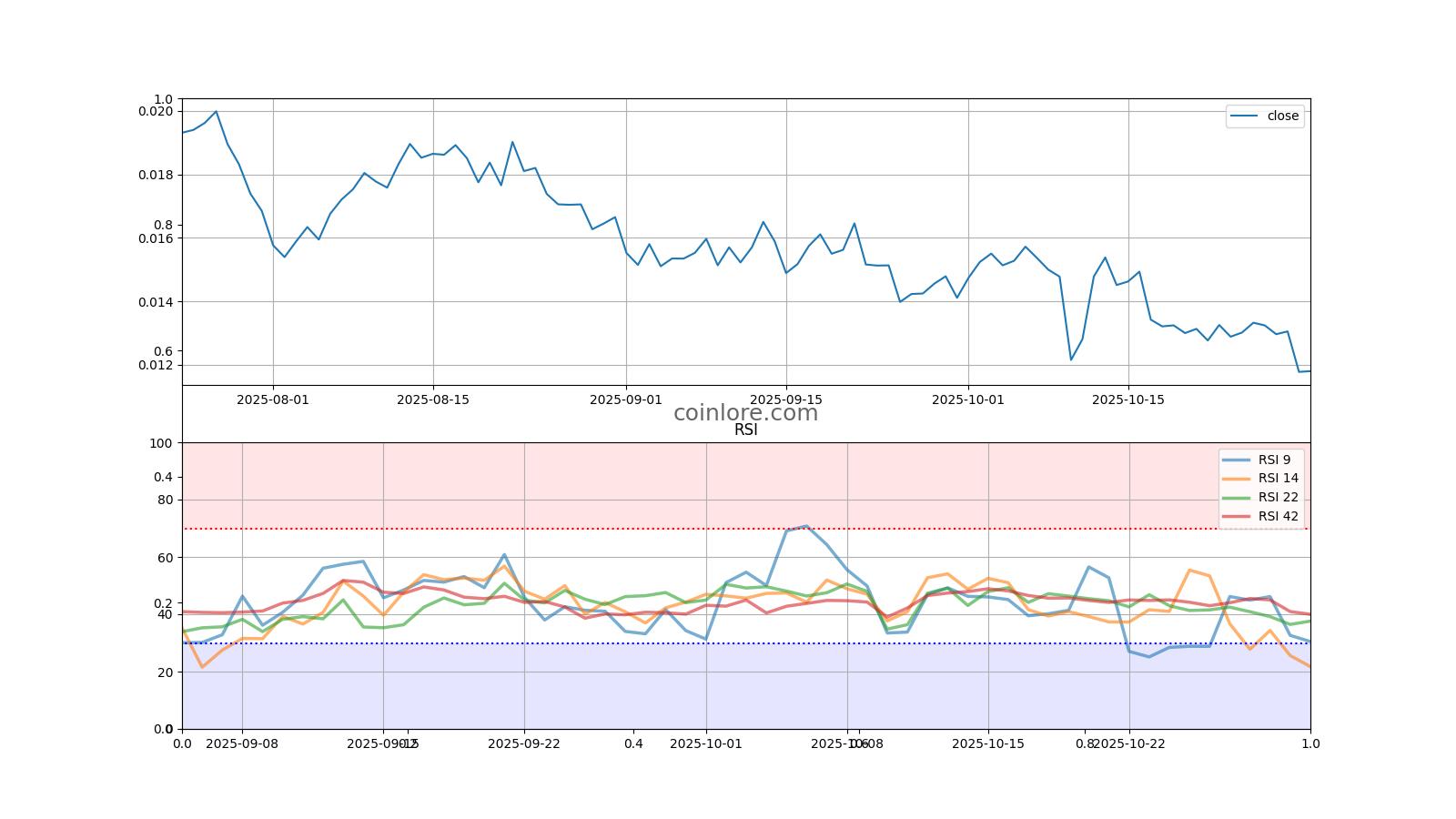 Cornucopias RSI indicator