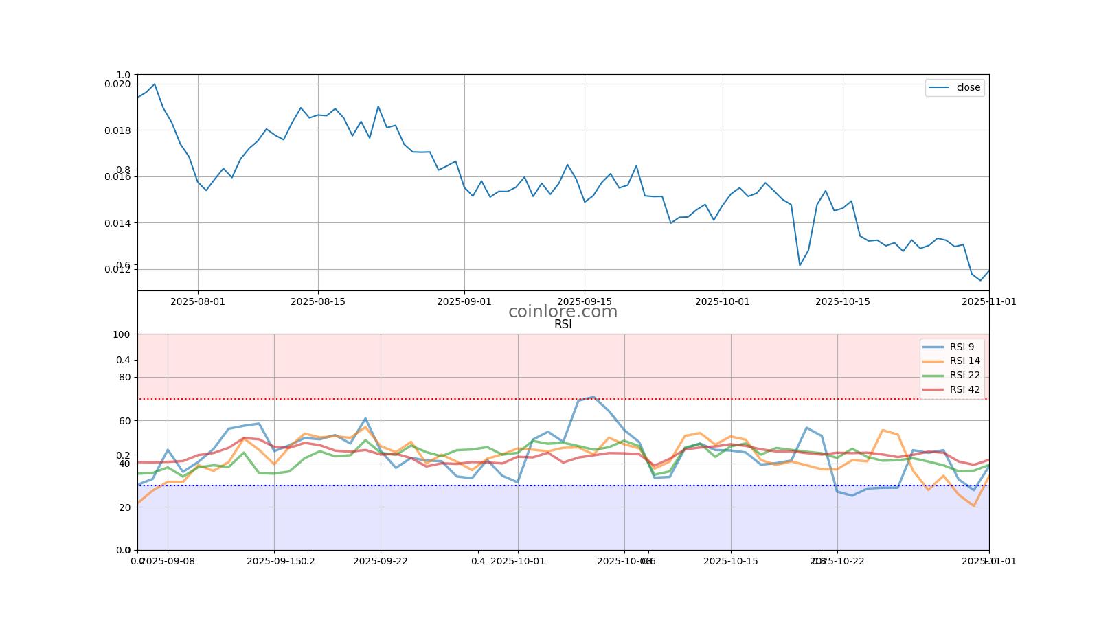 Cornucopias RSI indicator