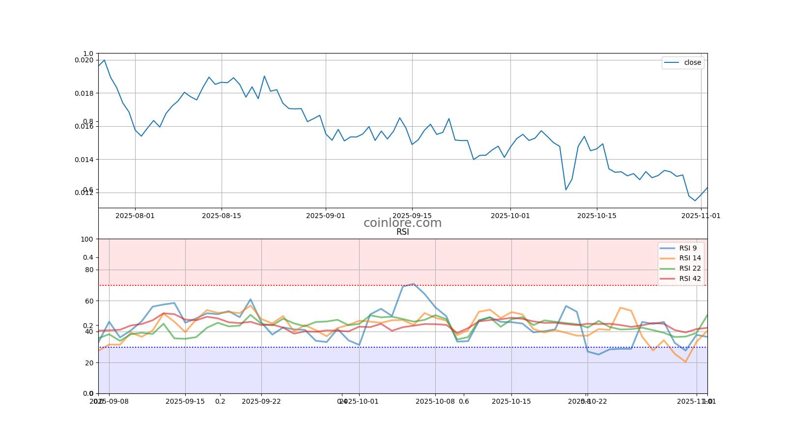Cornucopias RSI indicator