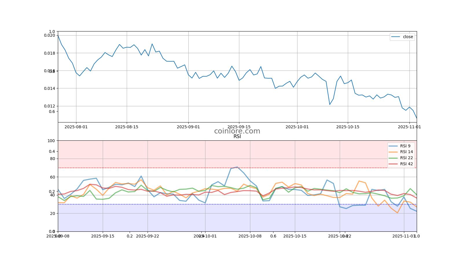 Cornucopias RSI indicator