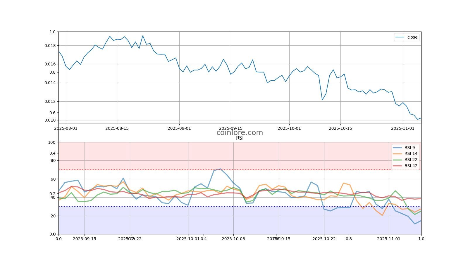 Cornucopias RSI indicator