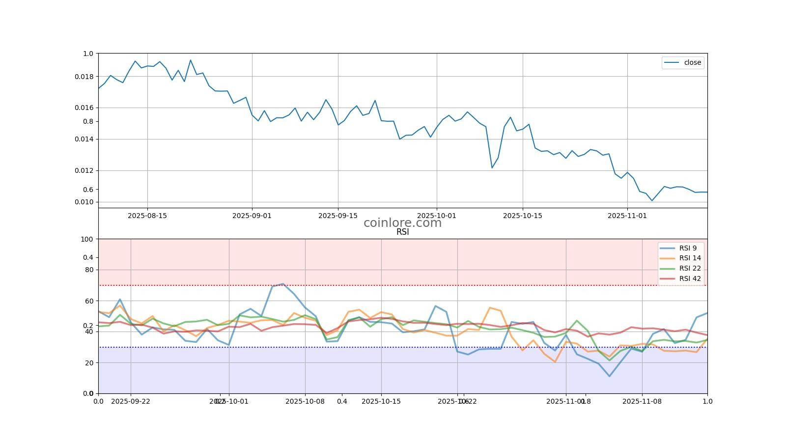Cornucopias RSI indicator