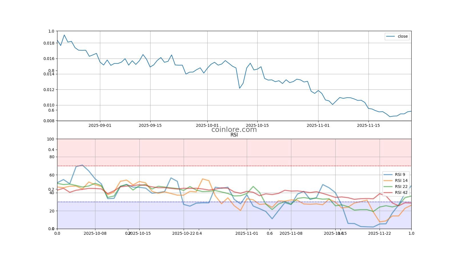 Cornucopias RSI indicator