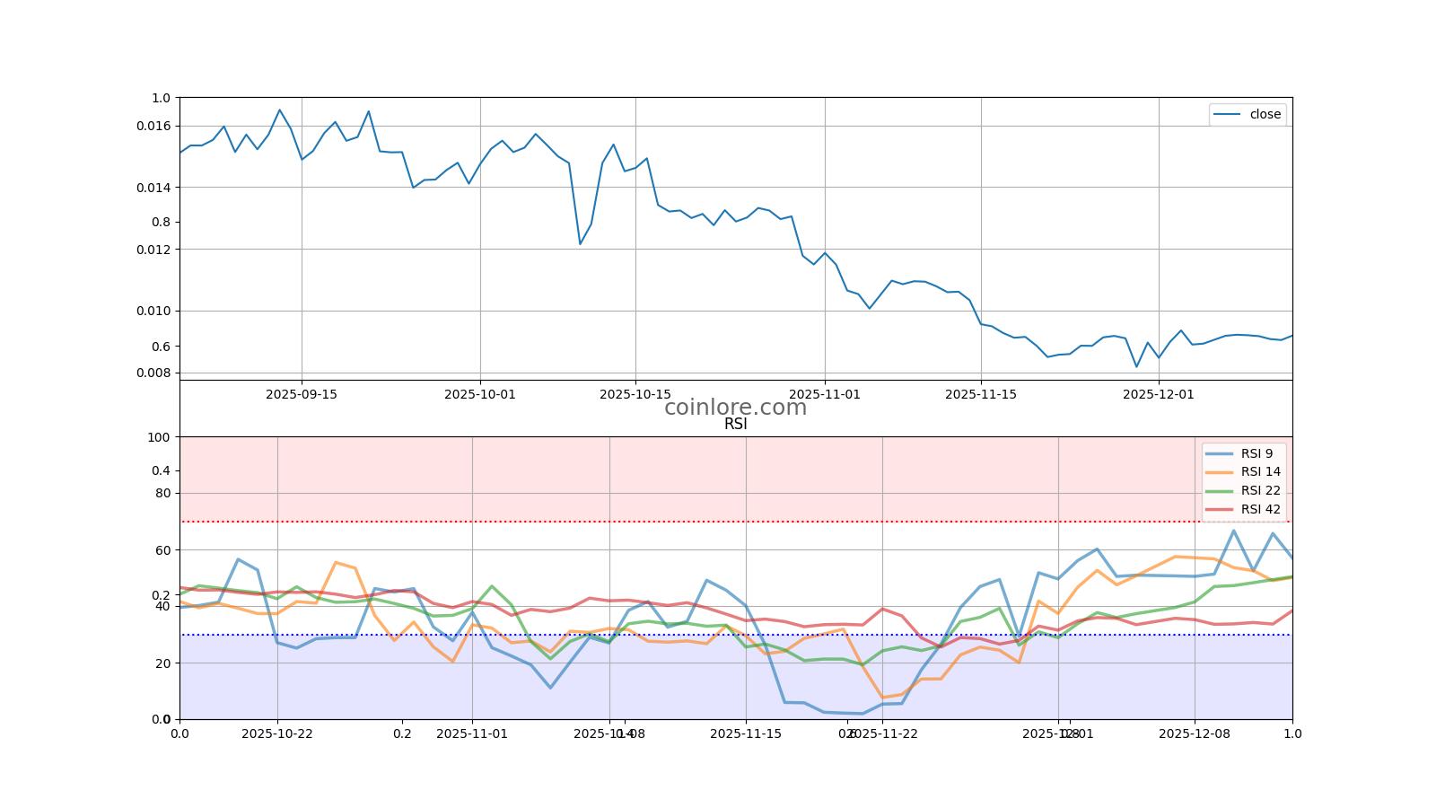 Cornucopias RSI indicator
