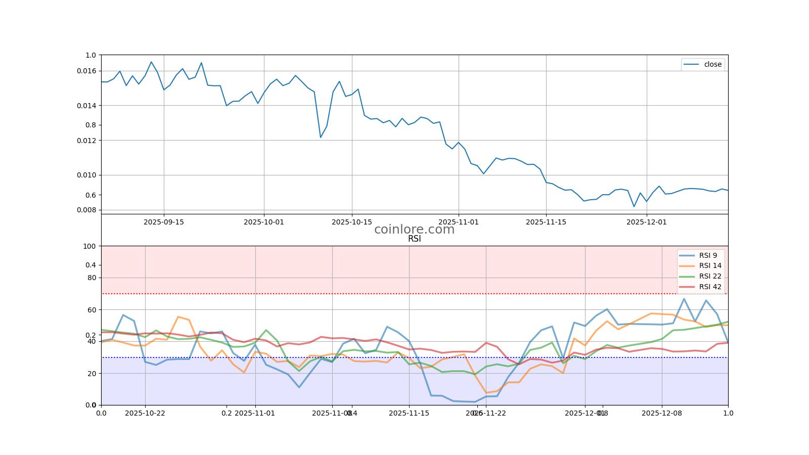 Cornucopias RSI indicator