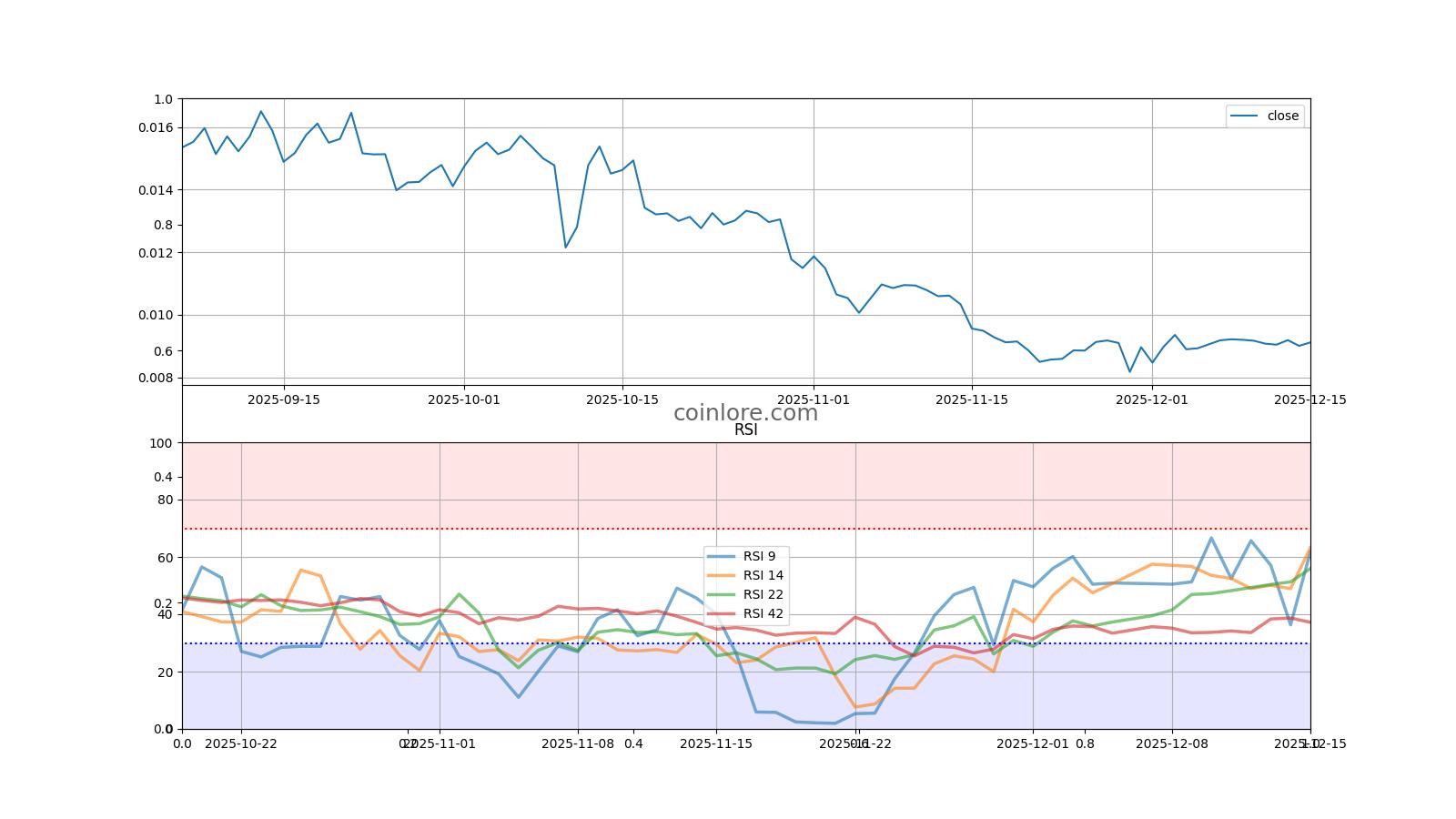 Cornucopias RSI indicator