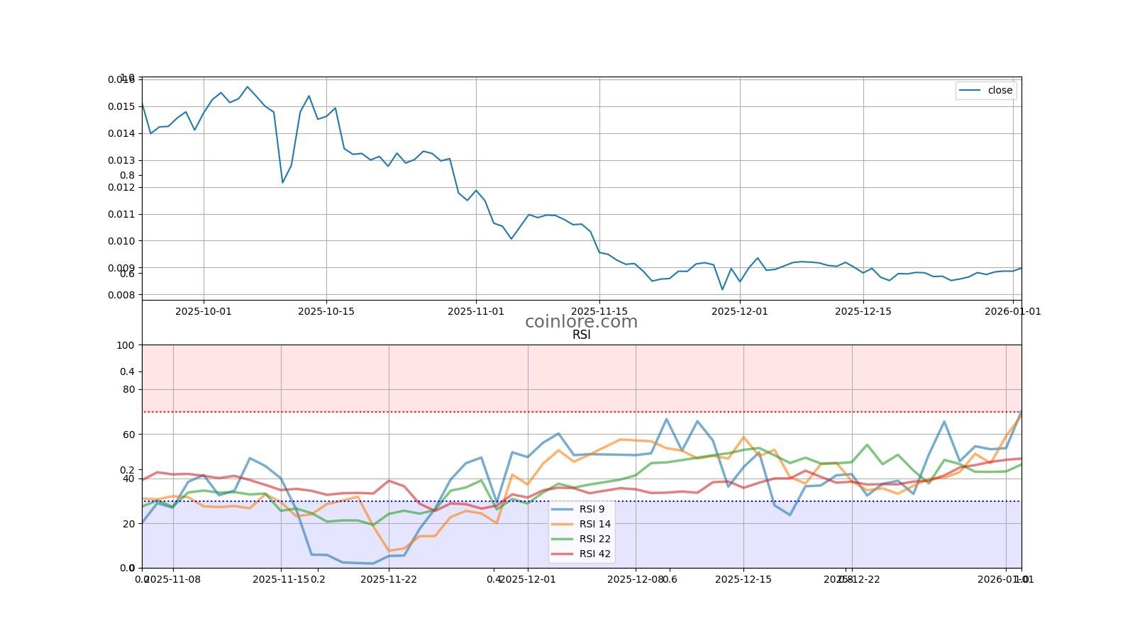 Cornucopias RSI indicator