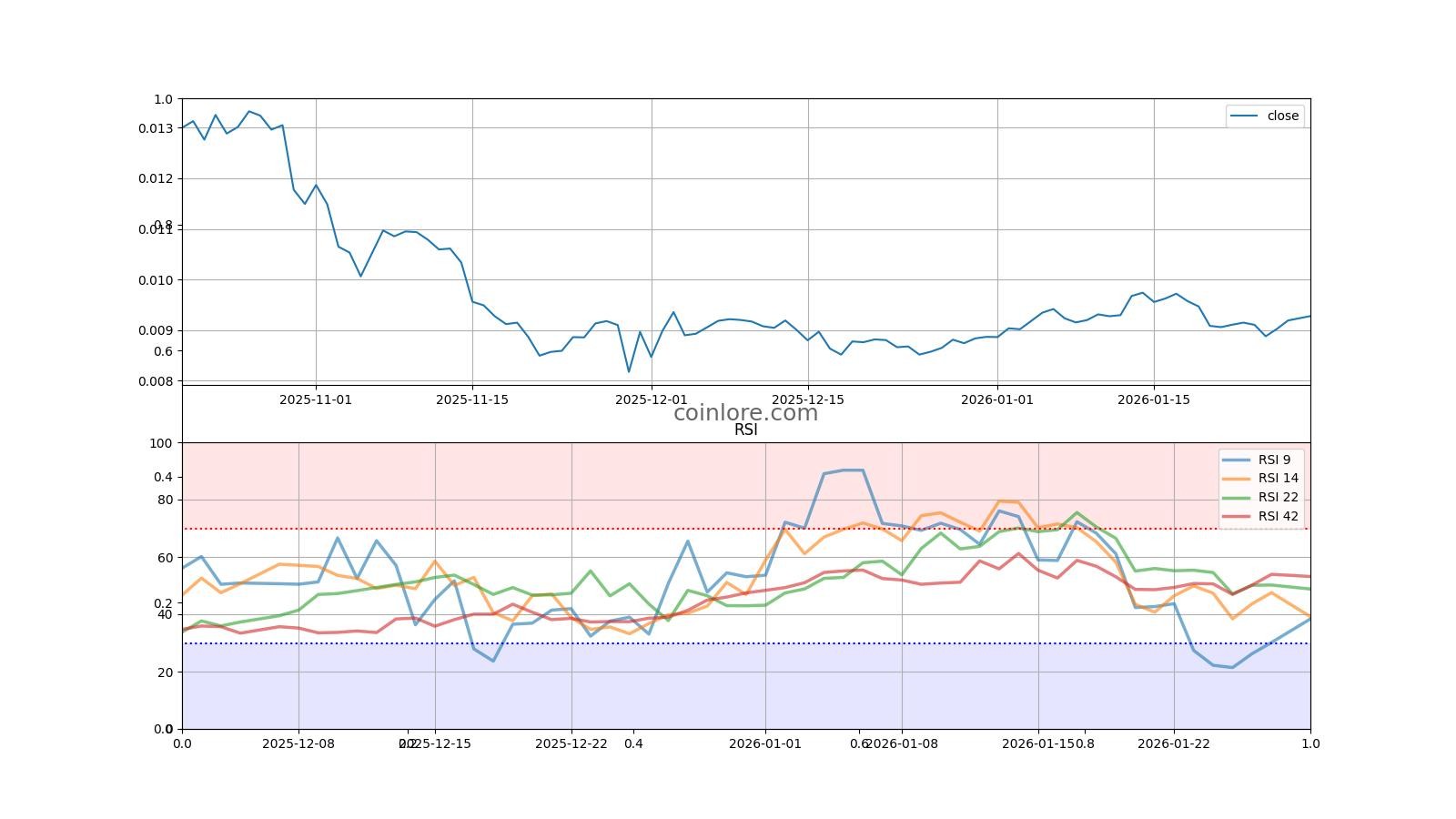 Cornucopias RSI indicator