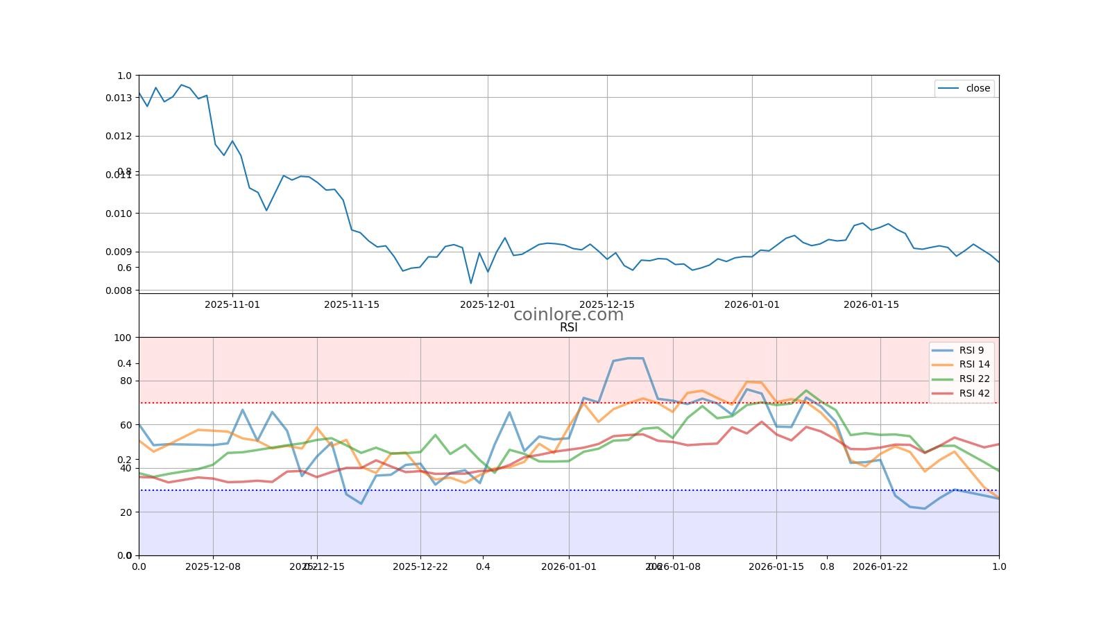 Cornucopias RSI indicator