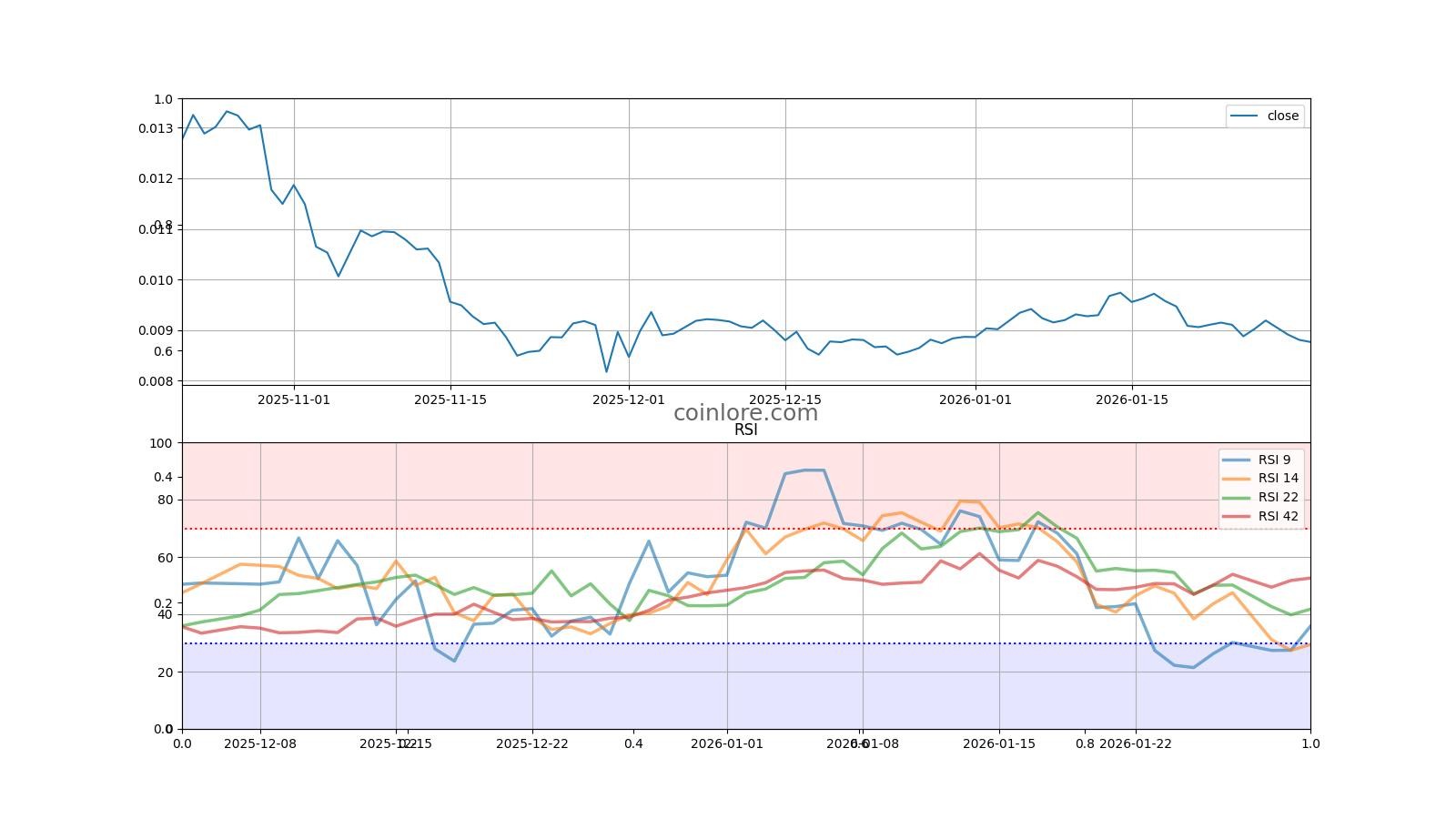 Cornucopias RSI indicator