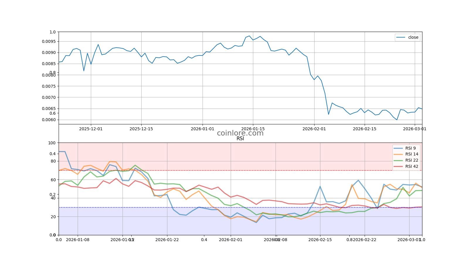 Cornucopias RSI indicator