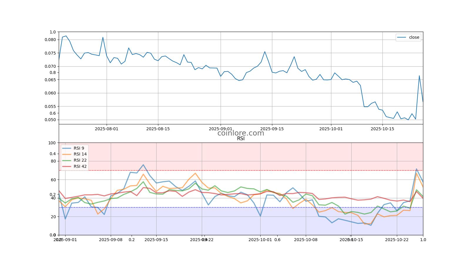 Cortex RSI indicator