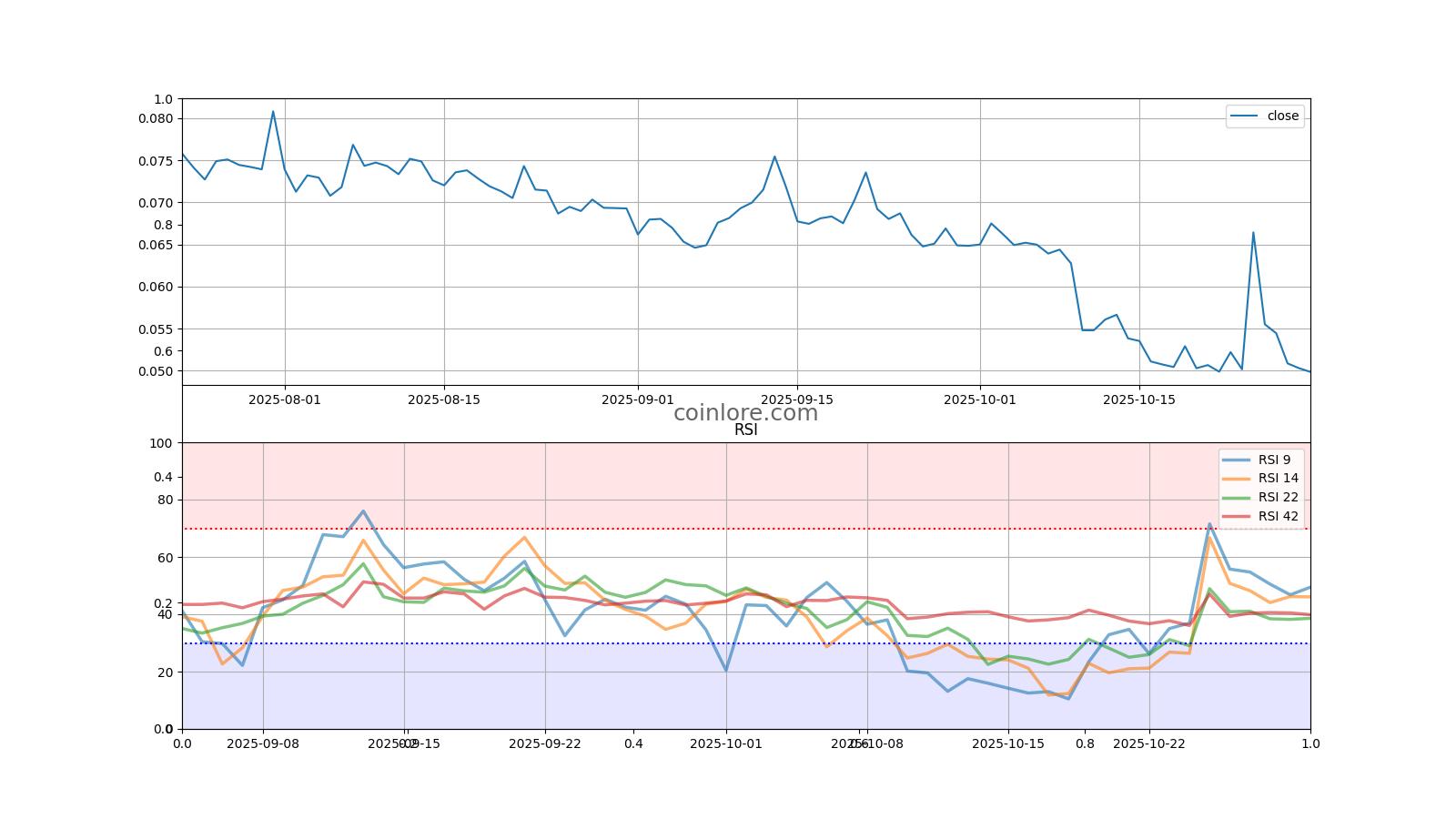 Cortex RSI indicator