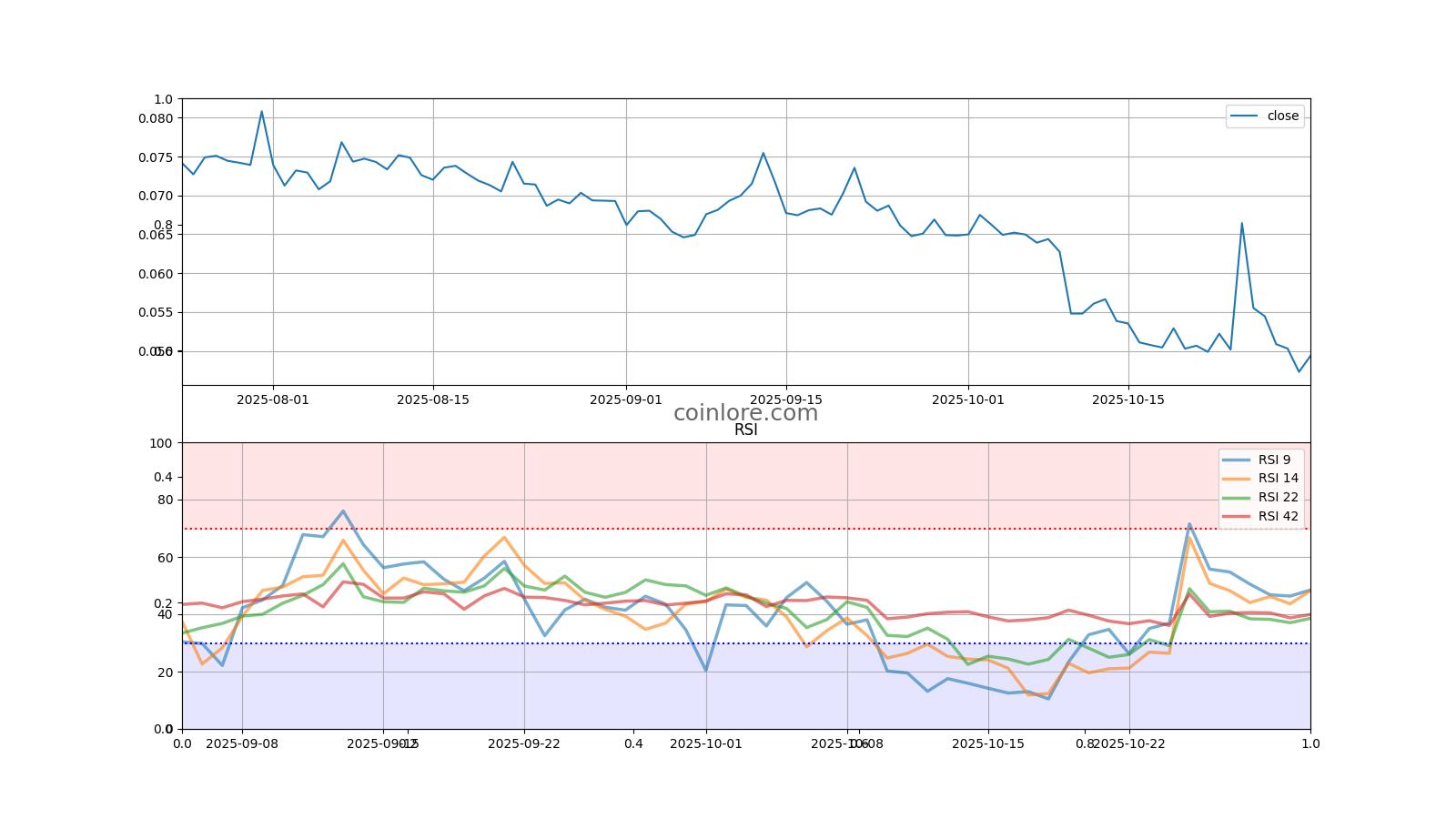 コルテックス RSI indicator