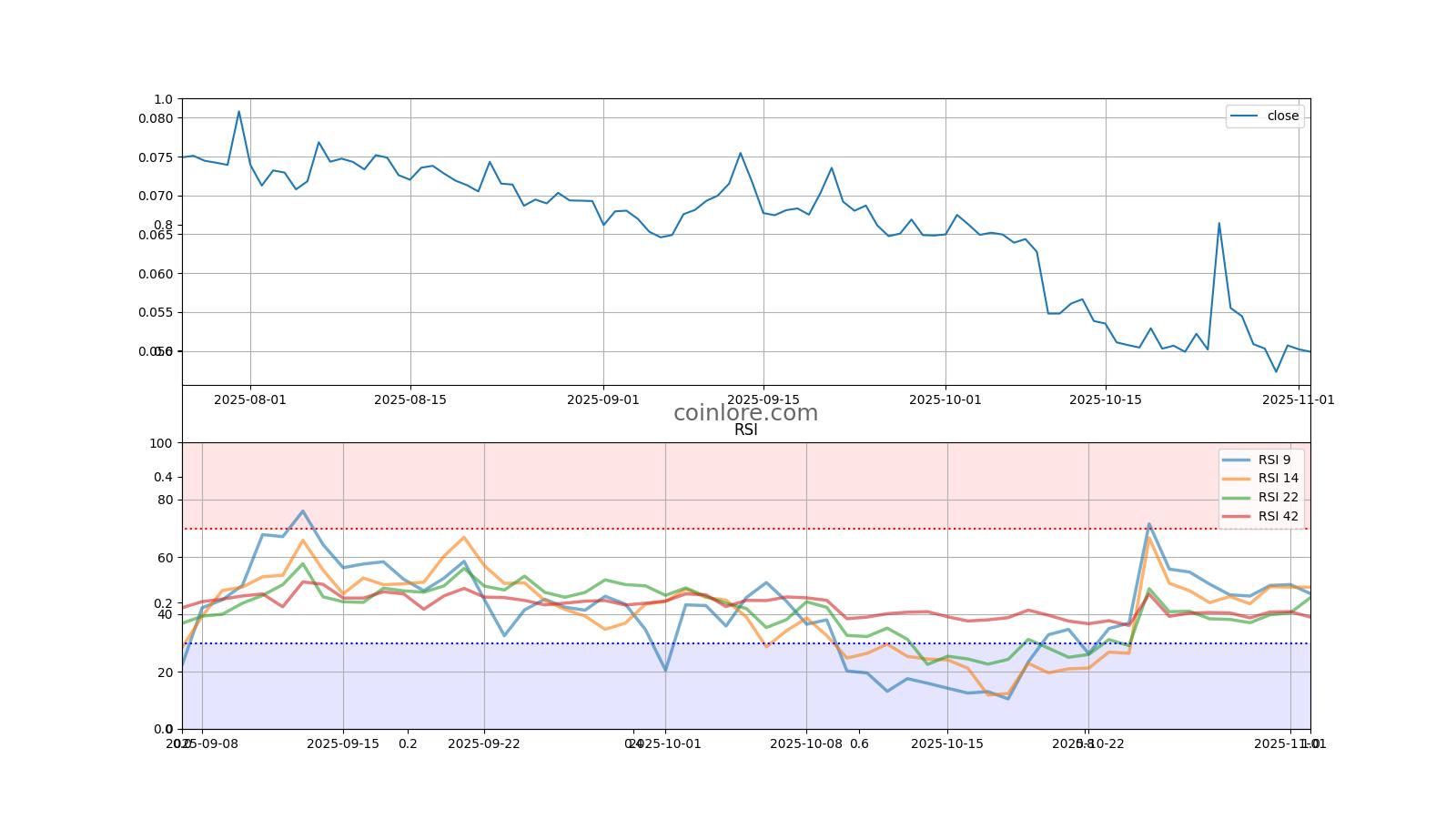 Cortex RSI indicator