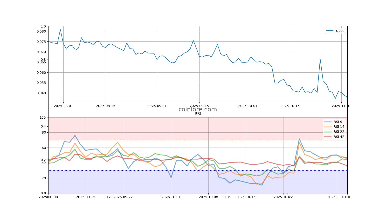 Cortex RSI indicator