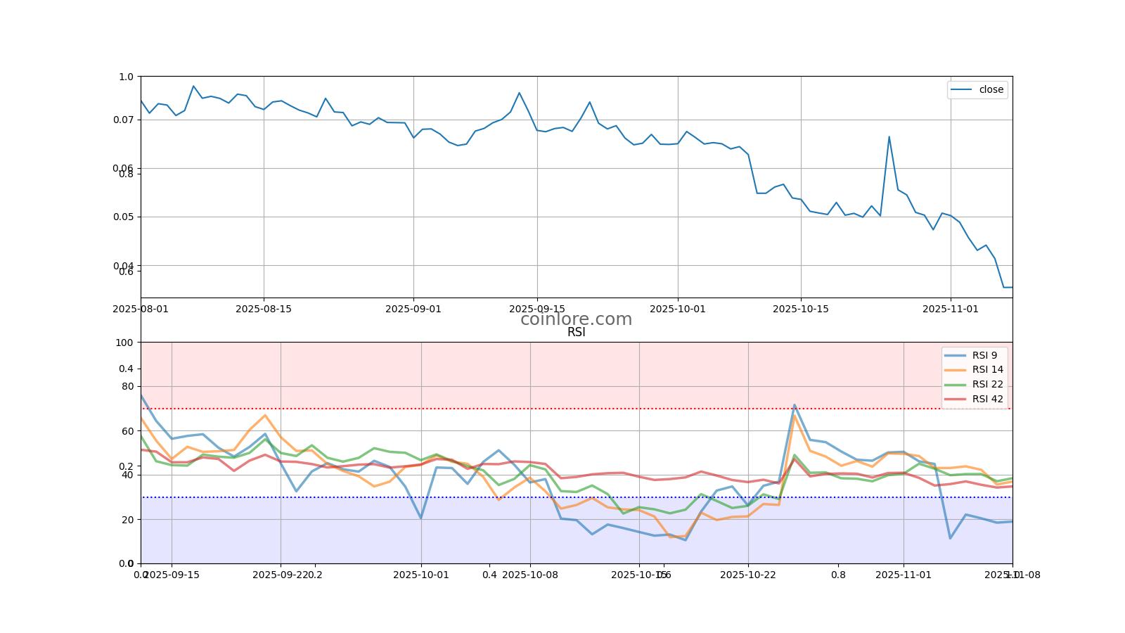 Cortex RSI indicator