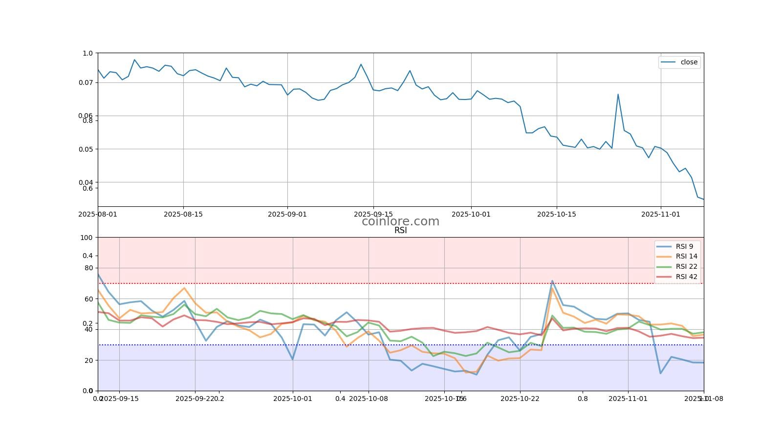 Cortex RSI indicator