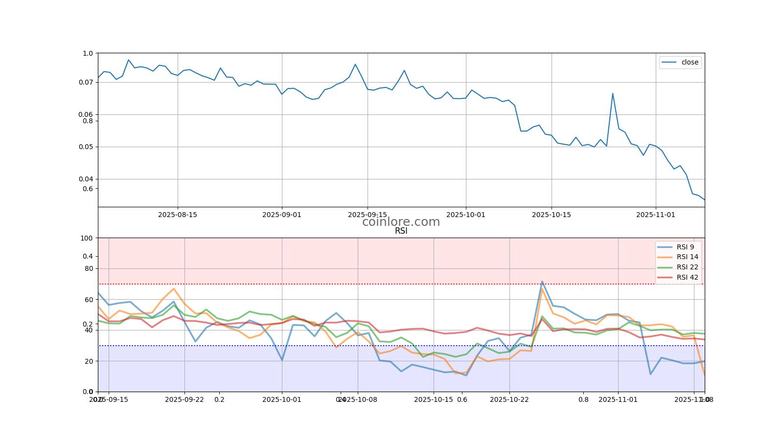 Cortex RSI indicator