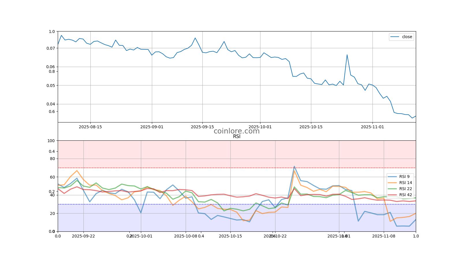 Cortex RSI indicator
