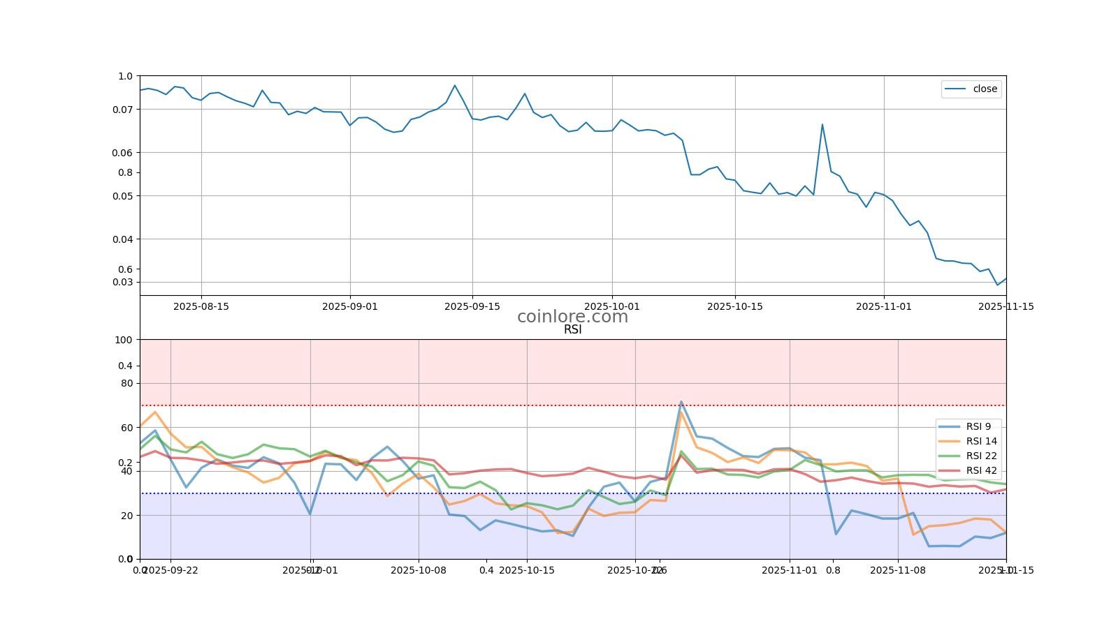 Cortex RSI indicator
