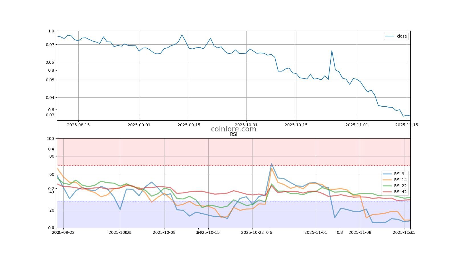 Cortex RSI indicator