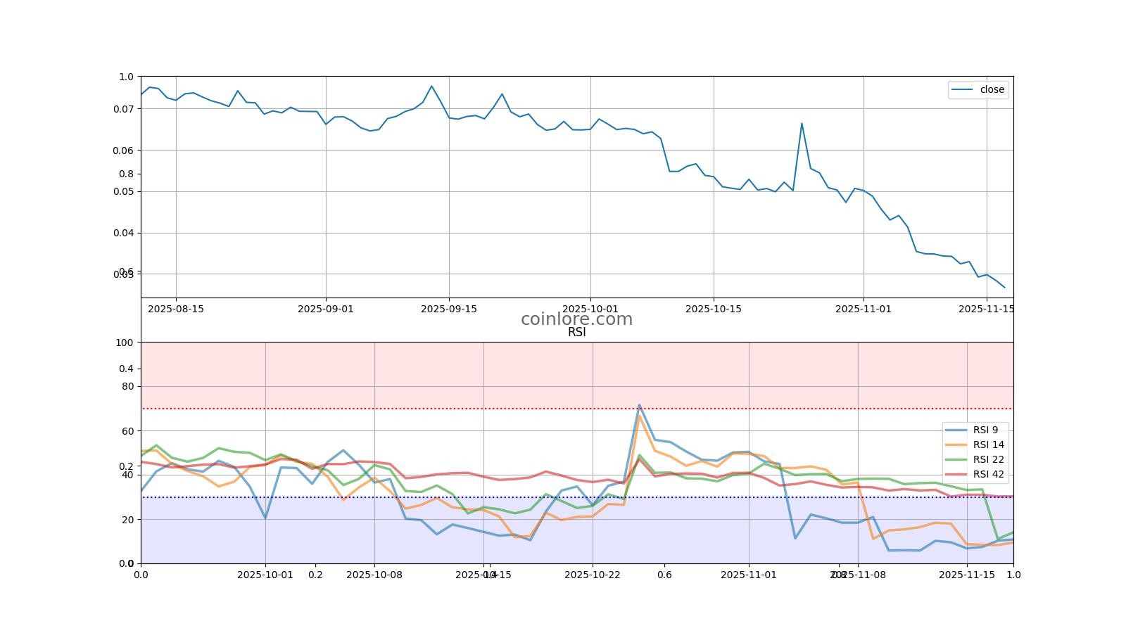 Cortex RSI indicator