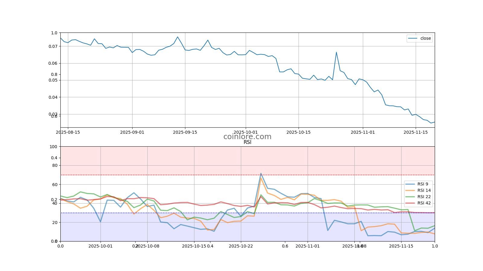 Cortex RSI indicator