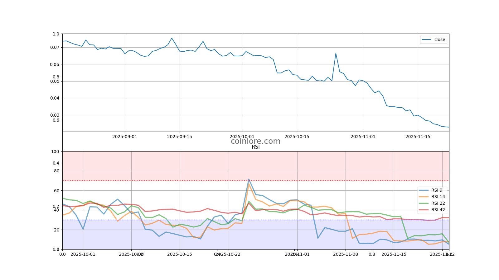 Cortex RSI indicator