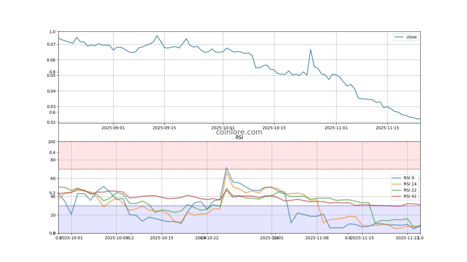 Cortex RSI indicator