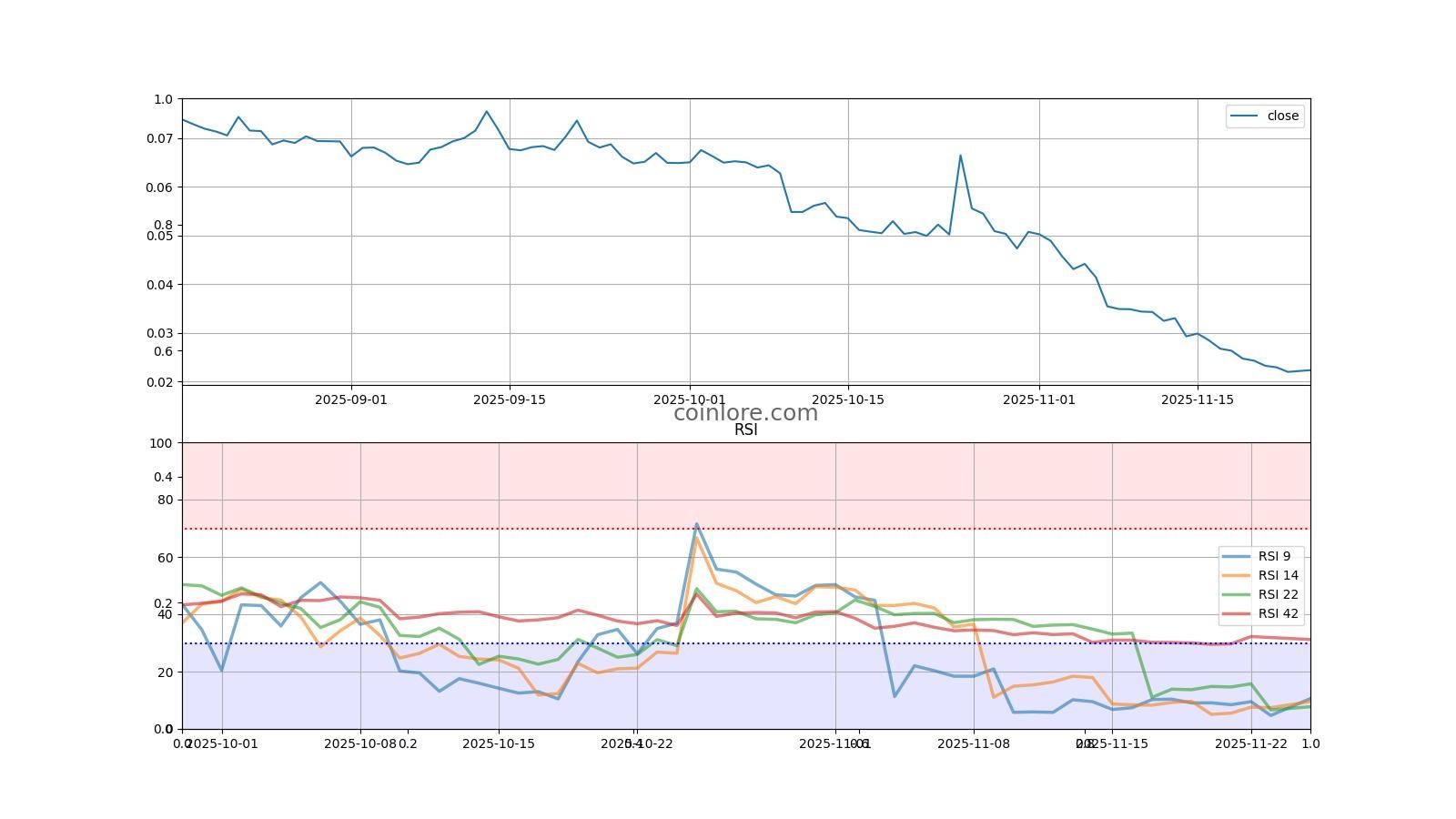 Cortex RSI indicator