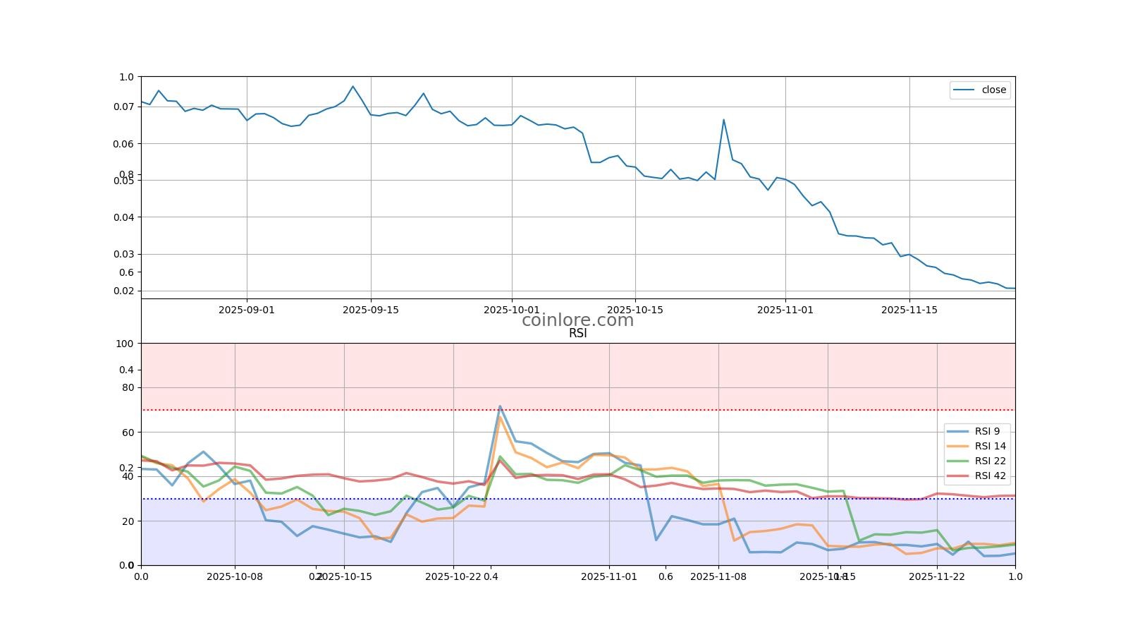 Cortex RSI indicator