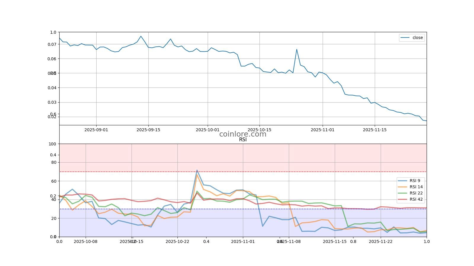 Cortex RSI indicator