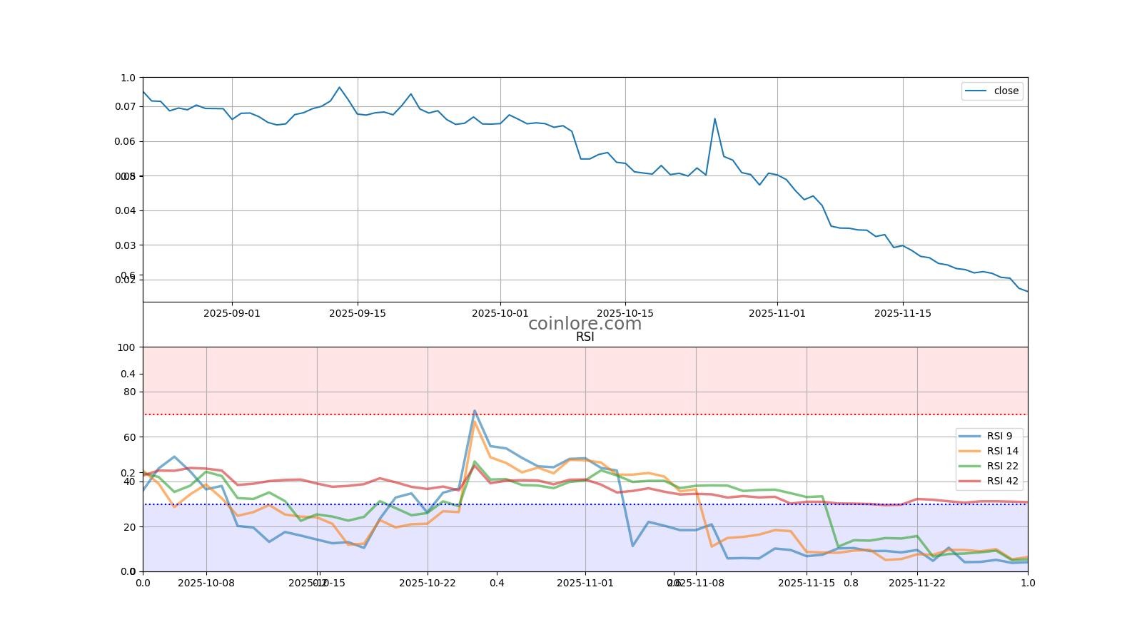 Cortex RSI indicator