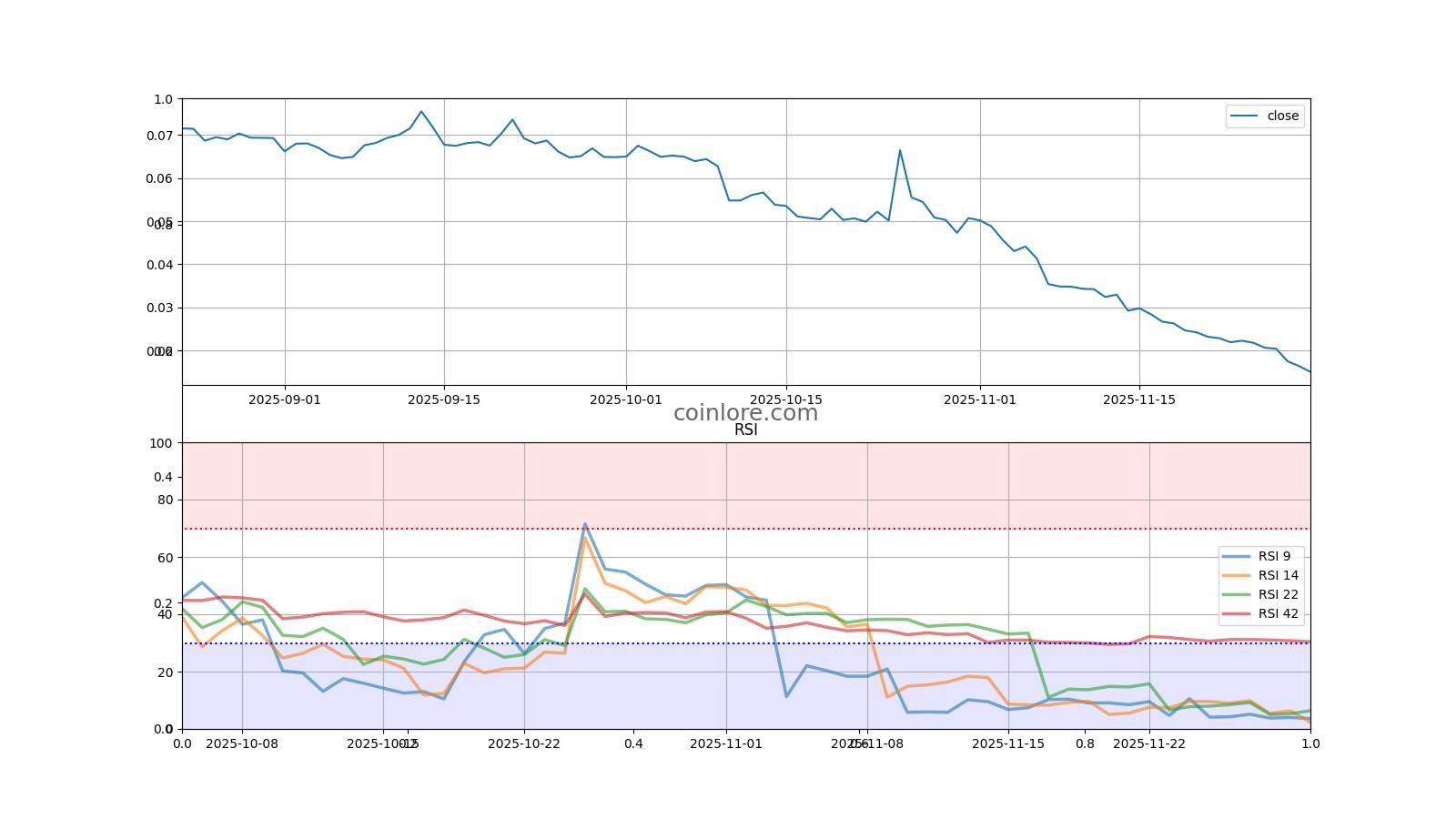 Cortex RSI indicator