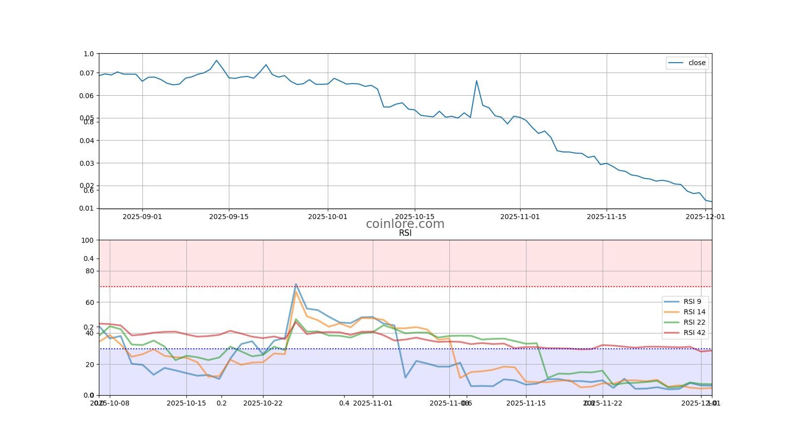 Cortex RSI indicator
