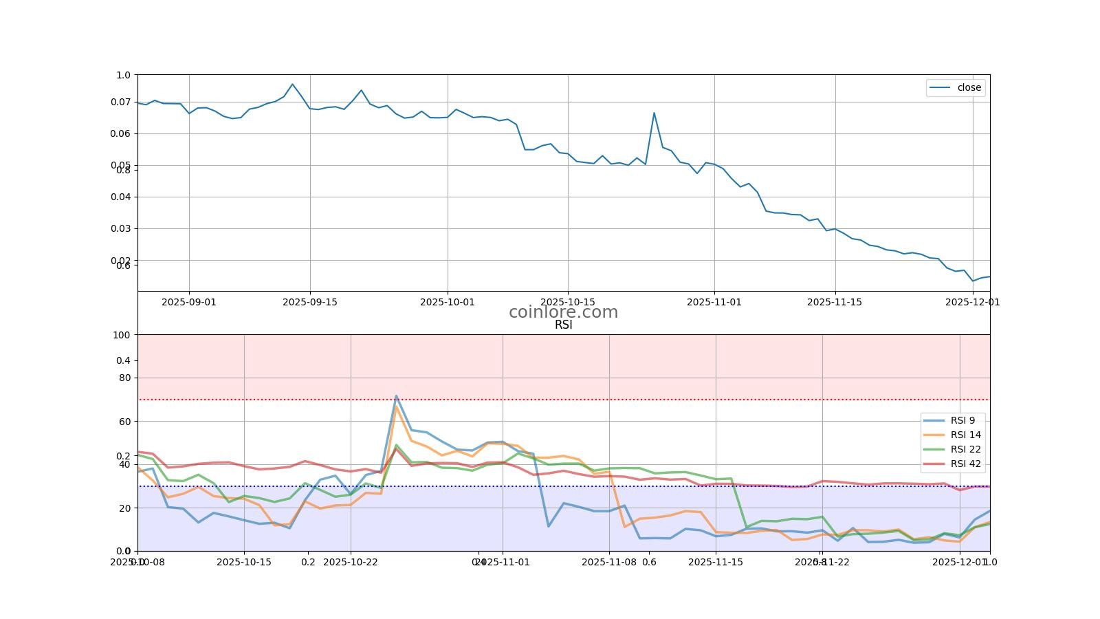 Cortex RSI indicator