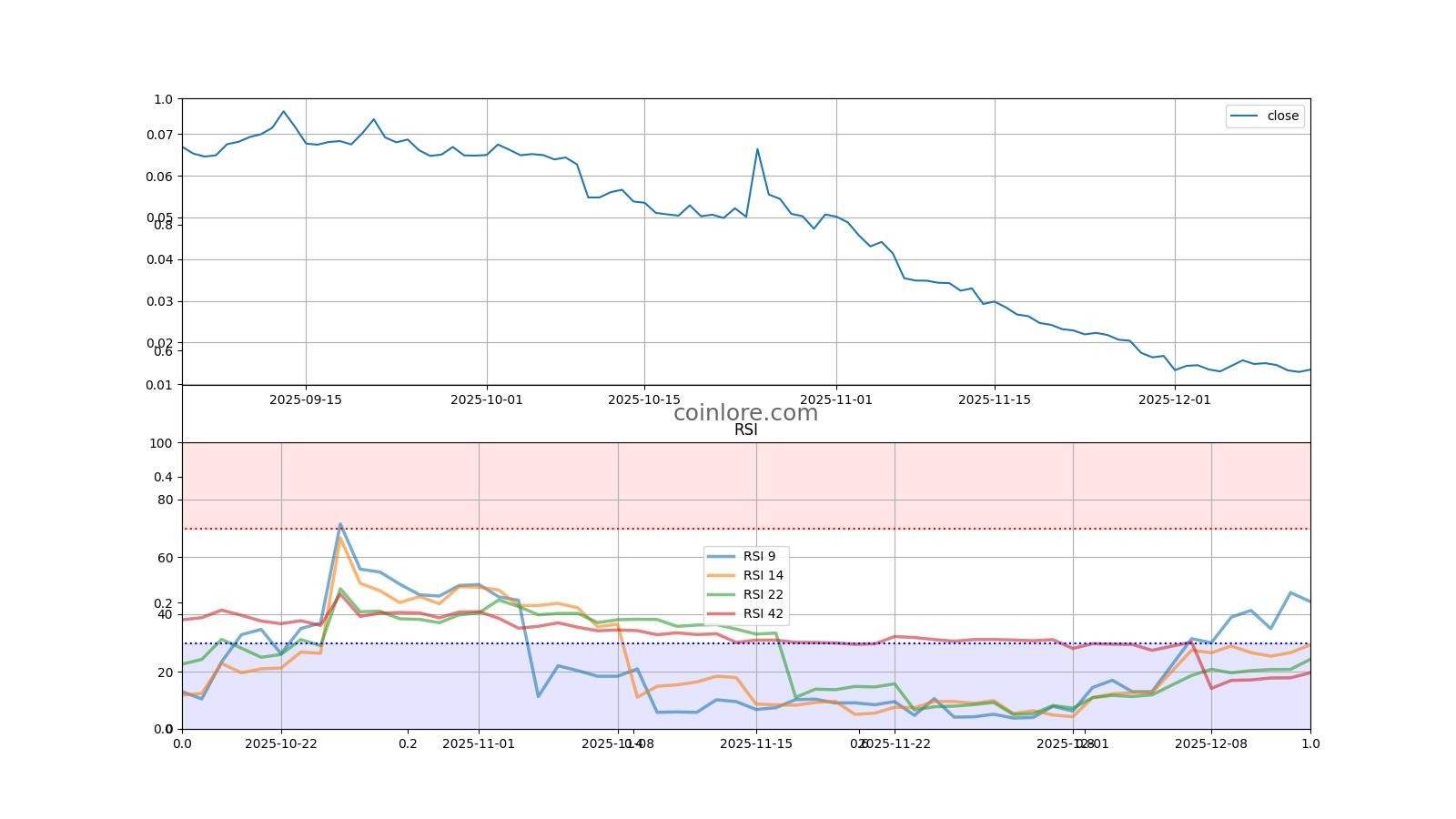 Cortex RSI indicator